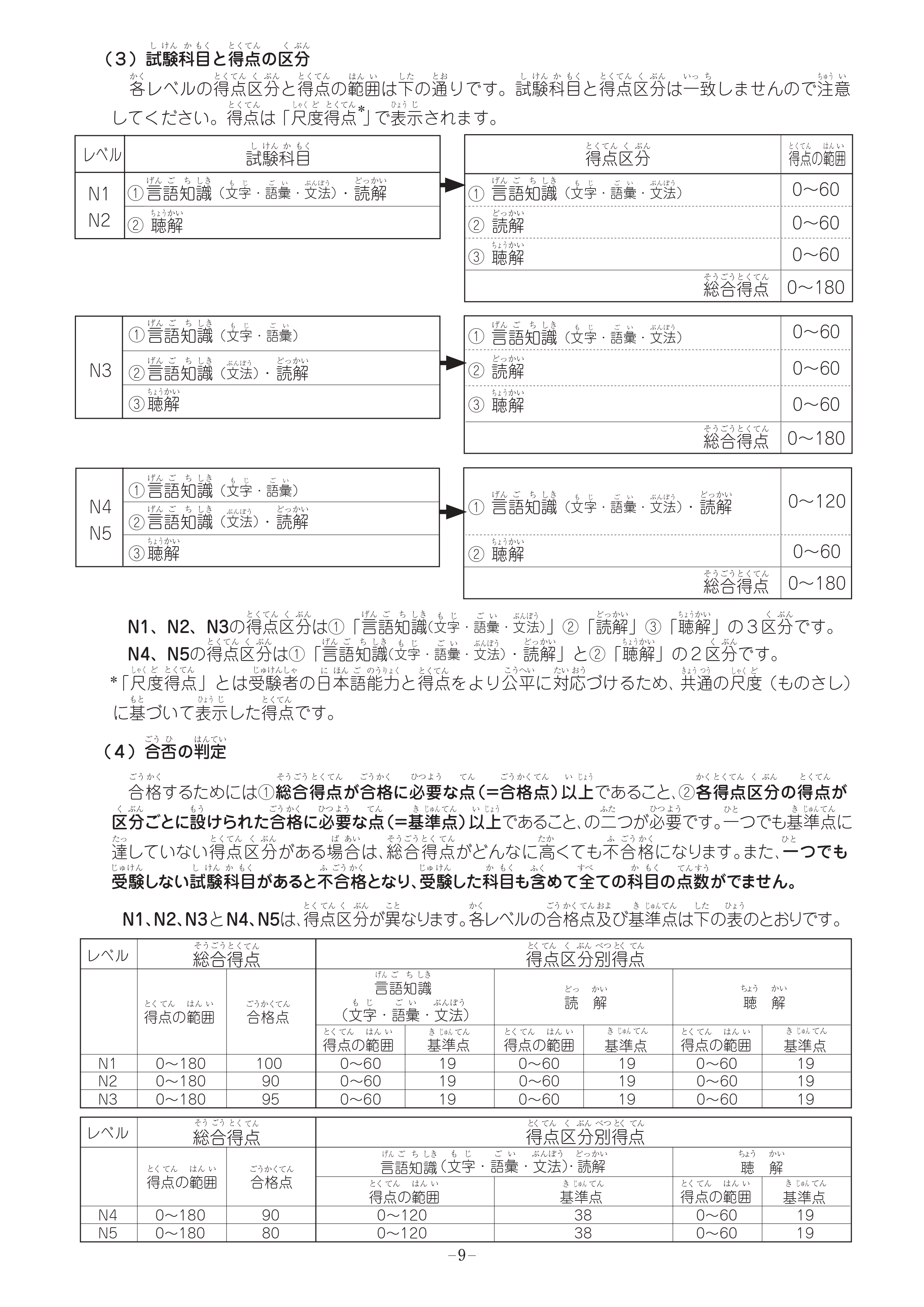 Japanese-Language Proficiency Test (JLPT)