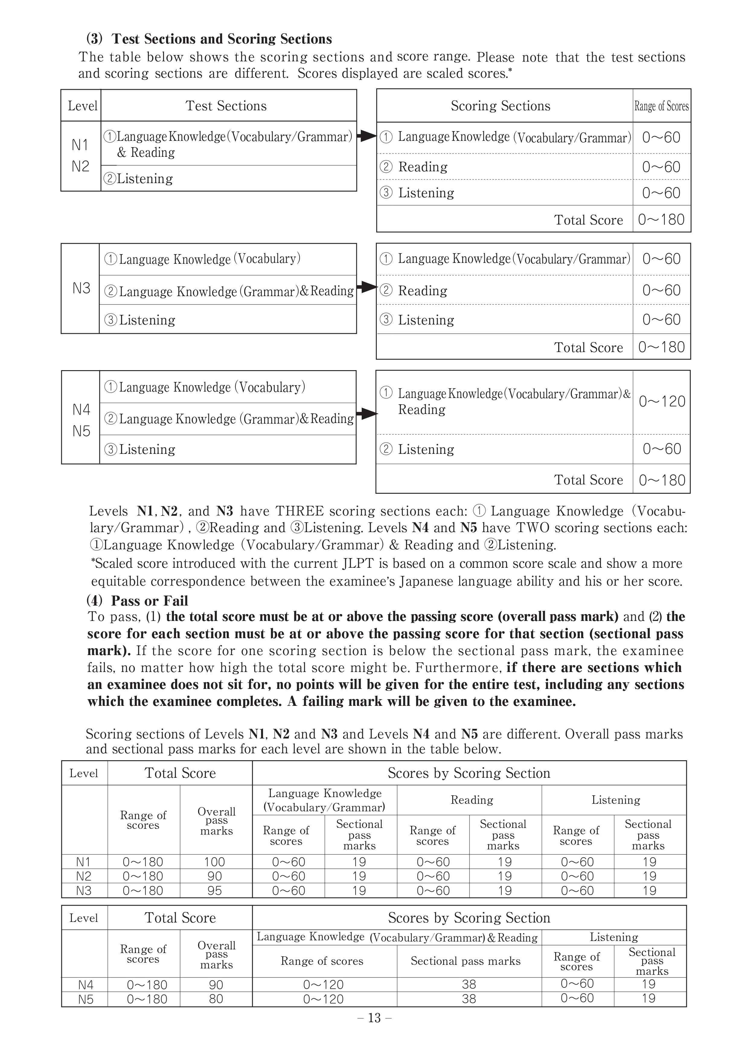 Japanese-Language Proficiency Test (JLPT)